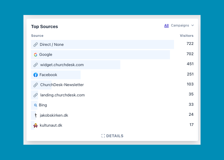 Neues bei ChurchDesk: Präventions-Werkzeug und Kopieren von Veranstaltungen