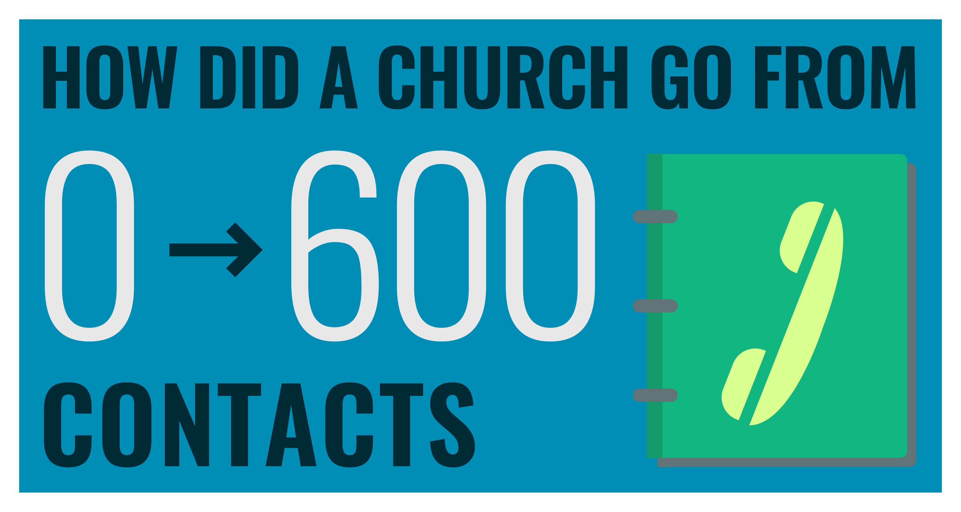 [Infographic] How a church went from 0 to 600 contacts