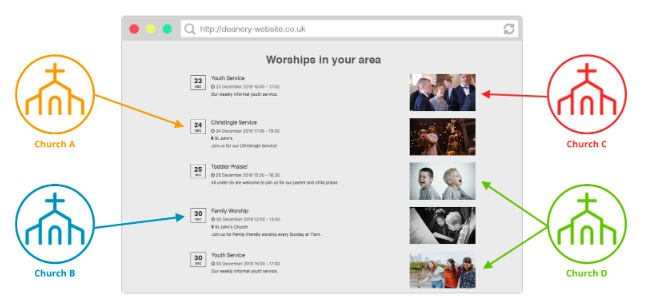 View all parish services on your deanery website