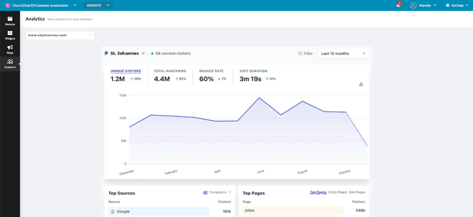 How website analytics can improve your work